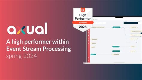 Axual On Linkedin Eventstreamprocessing Apachekafka Axual