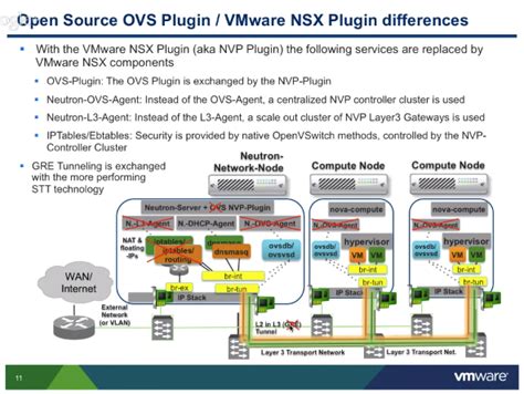The Systems Engineer Organized Chaos Openstack Neutron Architecture