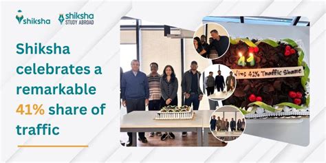On Linkedin Success Milestone Marketleader Shiksha