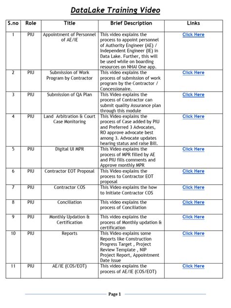 Datalake Training Video Pdf