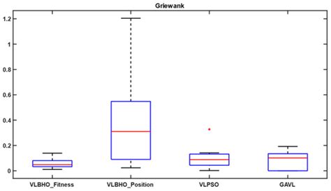 Artificial Intelligence Models Tools And Applications