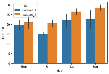 Python Seaborn Barplot For Two Datasets Without OVERLAPPING Stack Overflow