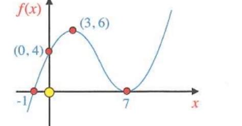 Graph Album On Imgur