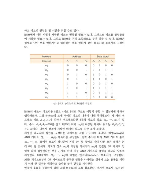 알라딘 미리보기 공학도를 위한 디지털 논리 회로