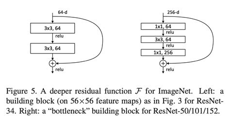 Resnet50模型详细计算过程 哔哩哔哩