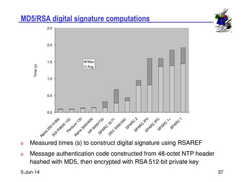 Ppt Computer Network Time Synchronization The Network Time Protocol Powerpoint Presentation