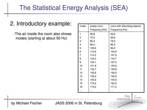 Ppt The Statistical Energy Analysis Sea Powerpoint Presentation Free Download Id 741393