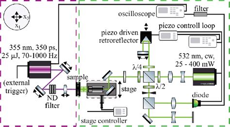 Schematic View Of The Laser Ultrasonic Setup The Left Side In