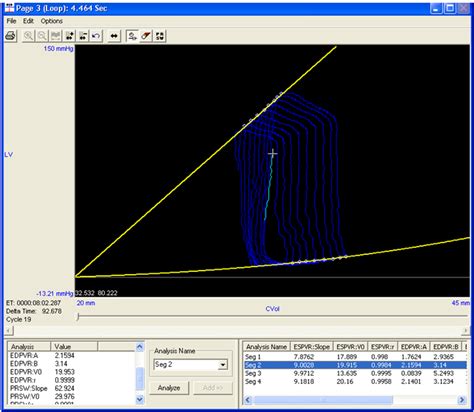 Pressure Volume PV Loop Analysis Process Data Sciences International