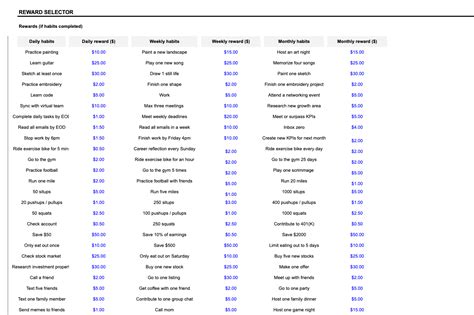Habit Tracker Spreadsheet Template