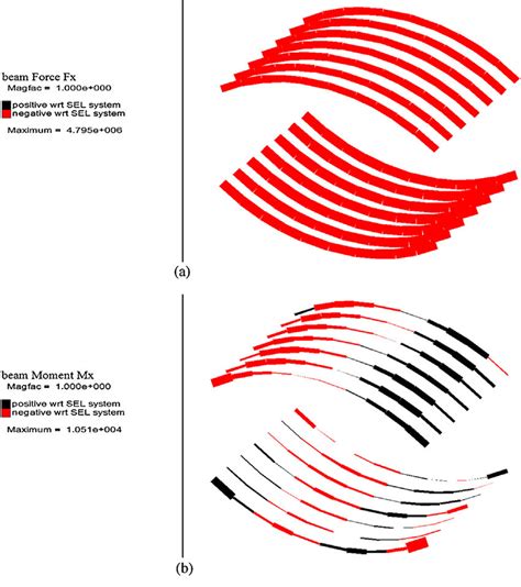 Bending Moment And Thrust Force Induced By The Space Excavation The Download Scientific