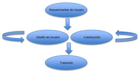 Mapa Conceptual Sobre Lenguaje De Programacion Python Educativo