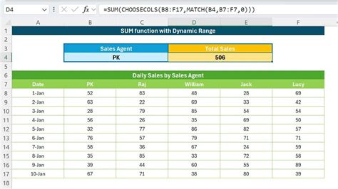 Sum Choosecols Function For Dynamic Total Pk An Excel Expert