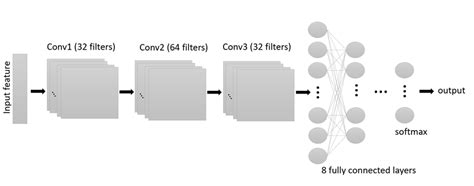Architecture Of The Neural Network Download Scientific Diagram
