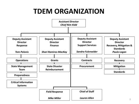 Ppt State Operations Center Powerpoint Presentation Free Download