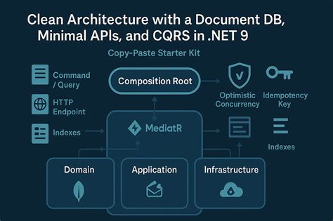 Unhinged Way To Build Net Wpf Applications On Linux By Kovács Bálint Hunor Medium