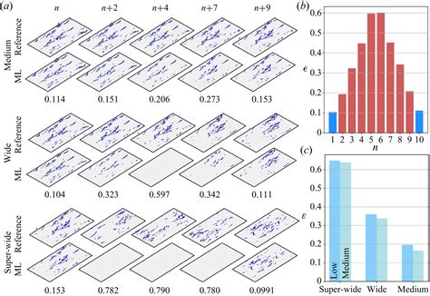 Machine Learning Based Spatio Temporal Super Resolution Reconstruction Of Turbulent Flows
