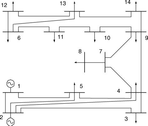 Ieee 14 Bus Test System Seventh Bus Is A Zero Injection Bus Download Scientific Diagram
