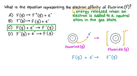 Electron Affinity Periodic Trends Elemental Properties And Patterns