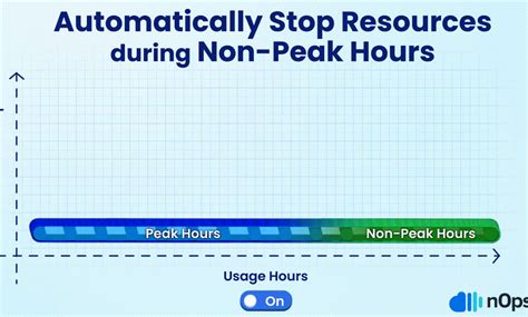 Cloud Optimization Essentials Nops