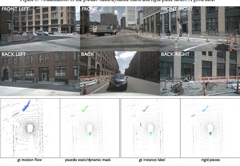Figure 6 From Self Supervised Birds Eye View Motion Prediction With Cross Modality Signals
