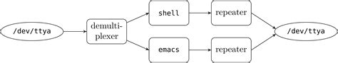 Unix System Programming In Ocaml