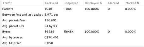 Ack Psh Syn Fin Flood Knowledge Base Mazebolt