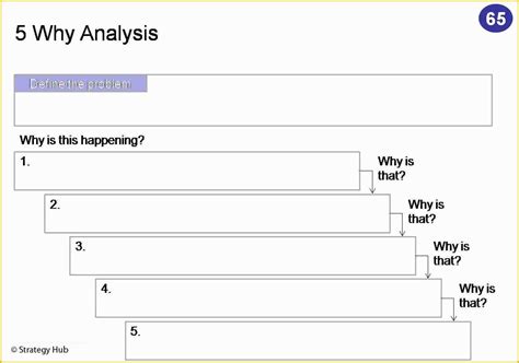 5 Whys Template Excel