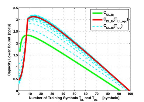 Sum Capacity Optimization First Step Download Scientific Diagram