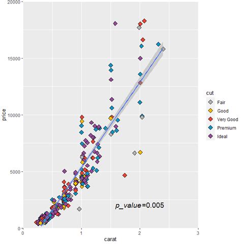 实用教程！用一张图聊一聊ggplot2的绘图逻辑 知乎