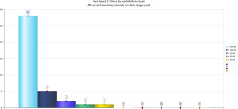 SofTrack Software Asset Management Spreadsheet Templates