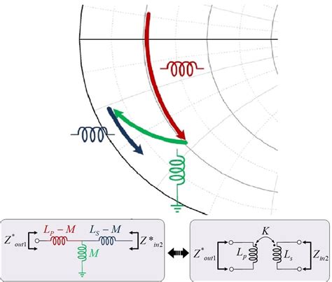 Impedance Matching Network Smith Chart At Jose Caceres Blog