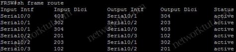 enarsi training frame relay point to point subinterface gns3 lab