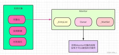 Synchronized的底层实现与优化过程synchronized需要系统调用吗 Csdn博客
