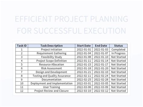 Efficient Project Planning For Successful Execution Excel Template And Google Sheets File For