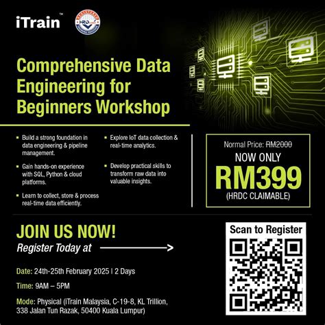Dataengineering Bigdata Datapipelines Techcareer Careergrowth