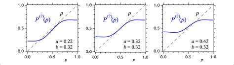 Examples Of The Evolution Function P R Abck P Around Triple