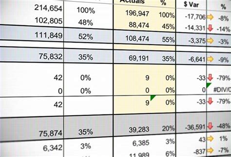 Budget To Actual Variance Formula Calculation Example
