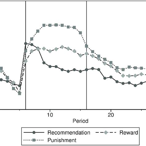 Quantile Box Plot For Average Individual Contributions Download
