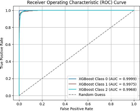 Figure 2 From Enhancing Going Concern Prediction With Anchor Explainable Ai And Attention