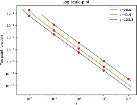 figure 2 from cft reconstruction of local bulk operators in half