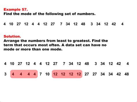 Mode Math