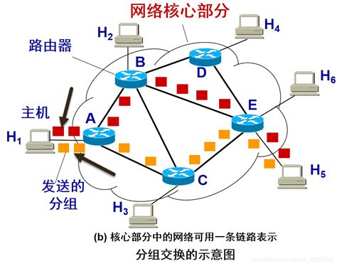 【计算机网络】谢希仁教材轻松解读 概述篇 Pc客户端到服务器缩写 Csdn博客