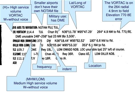 Ppt Airportfacility Directory Powerpoint Presentation Free Download