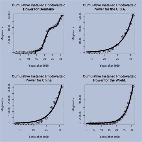 Calculus Projects Sustainability Math