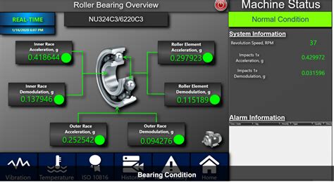 Condition Monitoring Asmation