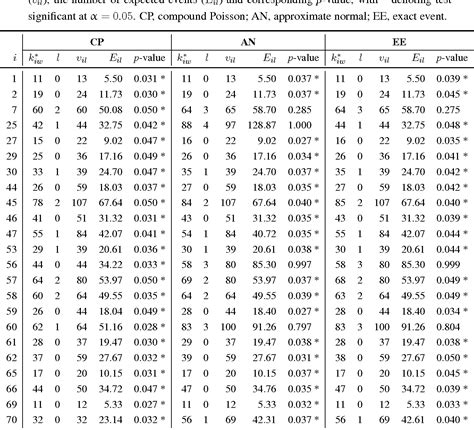 Table 1 From An Examination Of Three Spatial Event Cluster Detection