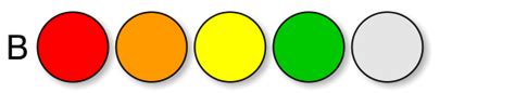 Color Scheme Colour Palette Progression To Indicate Priority User