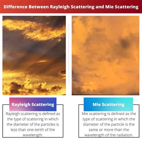 Rayleigh Scattering Vs Mie Scattering Difference And Comparison