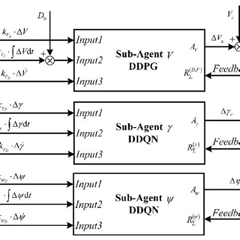 the experimental parameter settings download scientific diagram